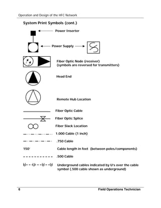 Operation and design hfc | PDF