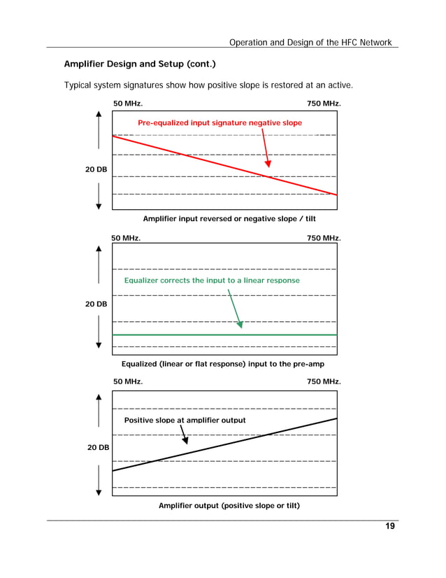 Operation and design hfc | PDF