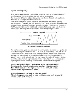 Operation and design hfc | PDF