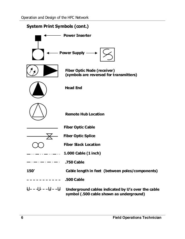 Operation and design hfc