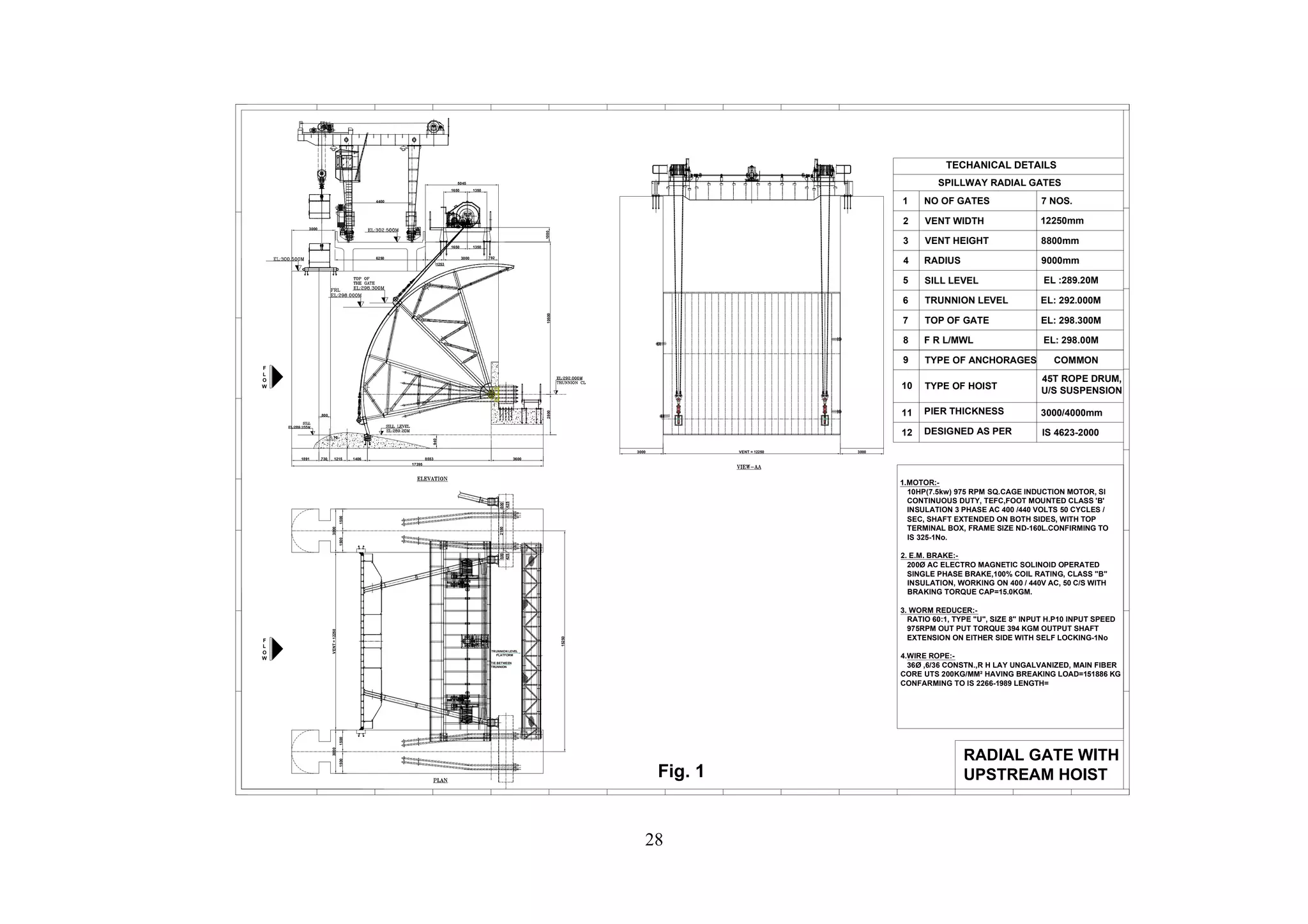 Operation and Maintenance of Gates | PDF