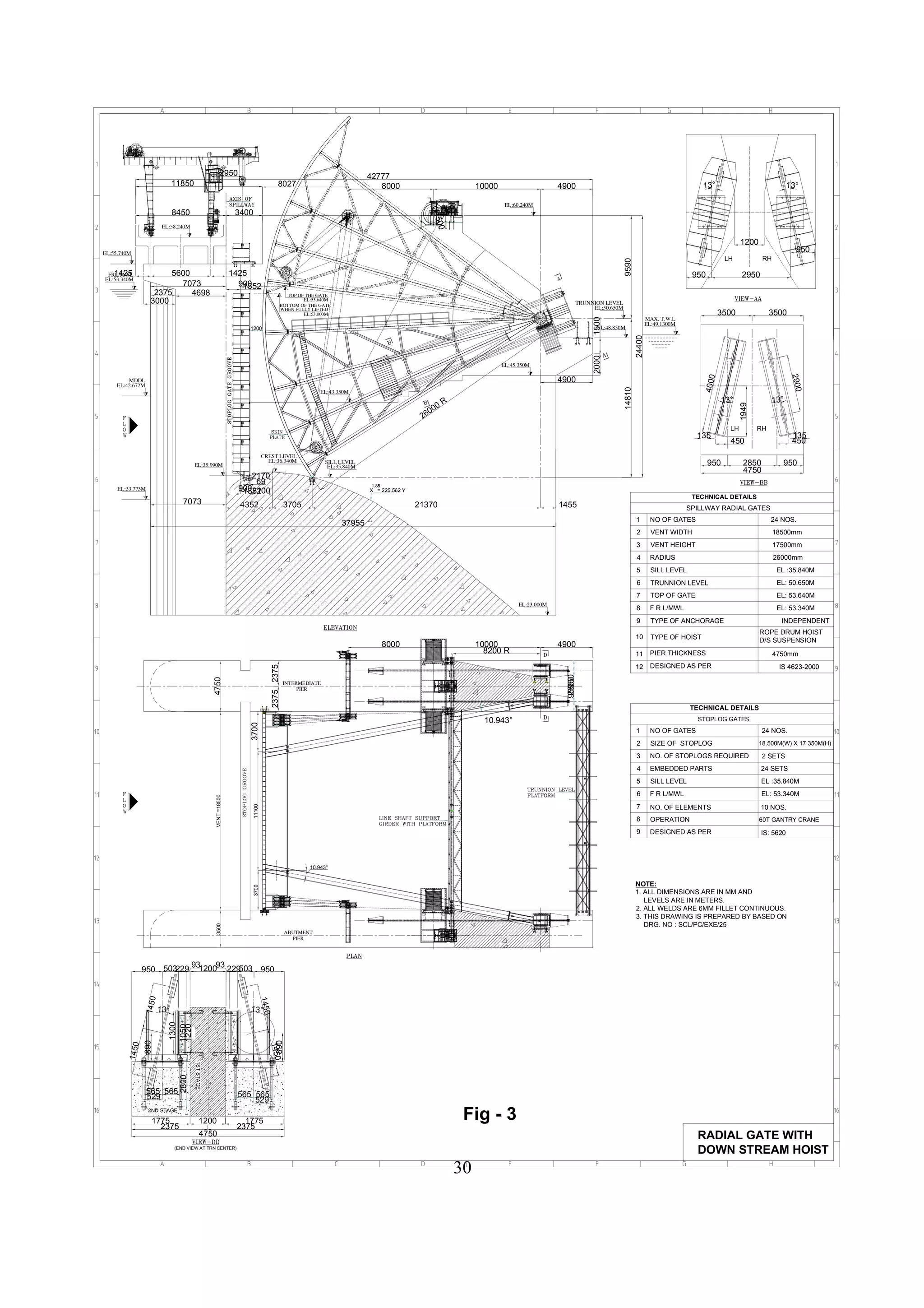 Operation and Maintenance of Gates | PDF