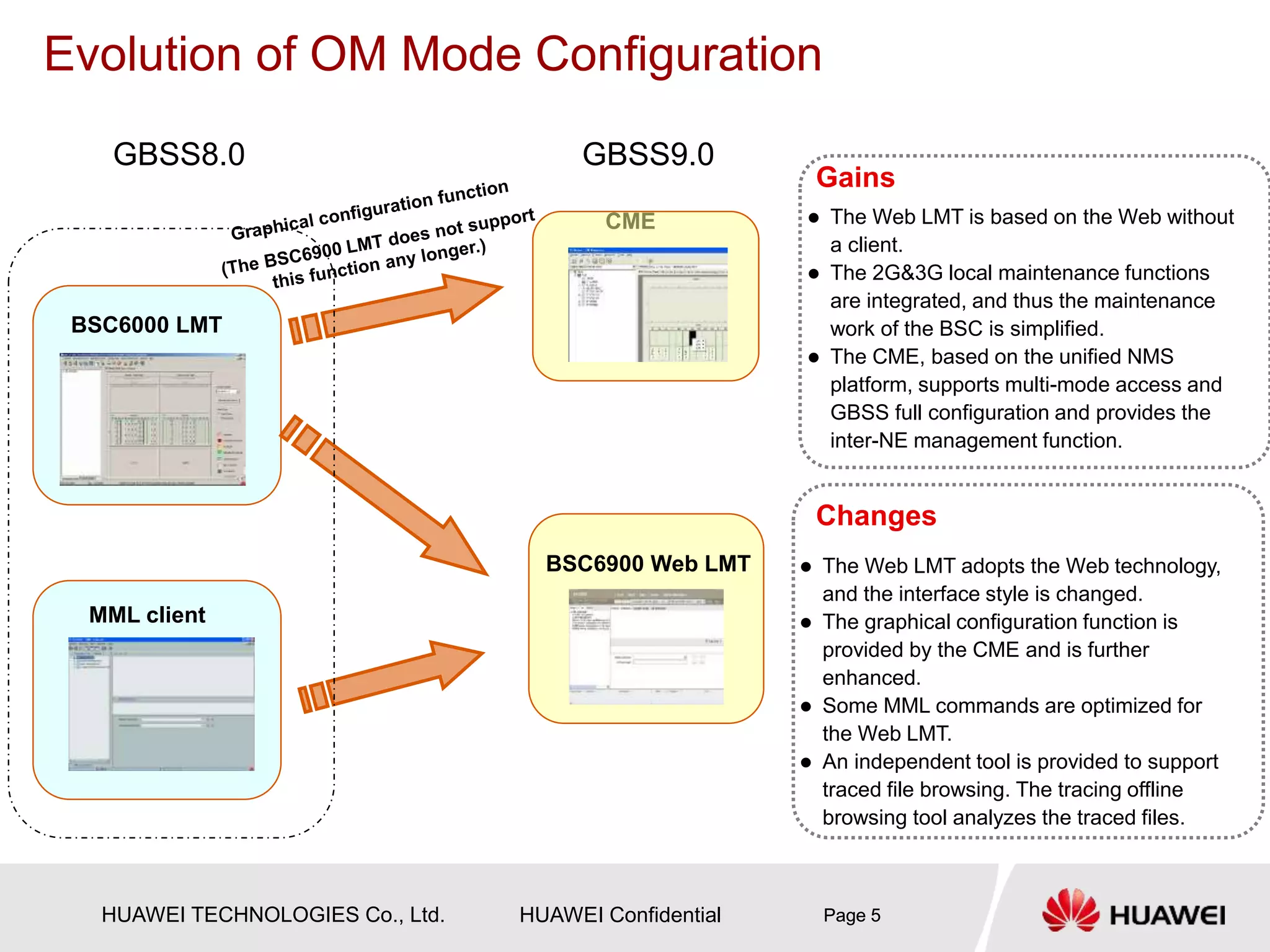 Operation_and_Maintenance_Guide_of_the_BSC6900_GSM_Based_on_the_Web_LMT.ppt | Internet | Computing