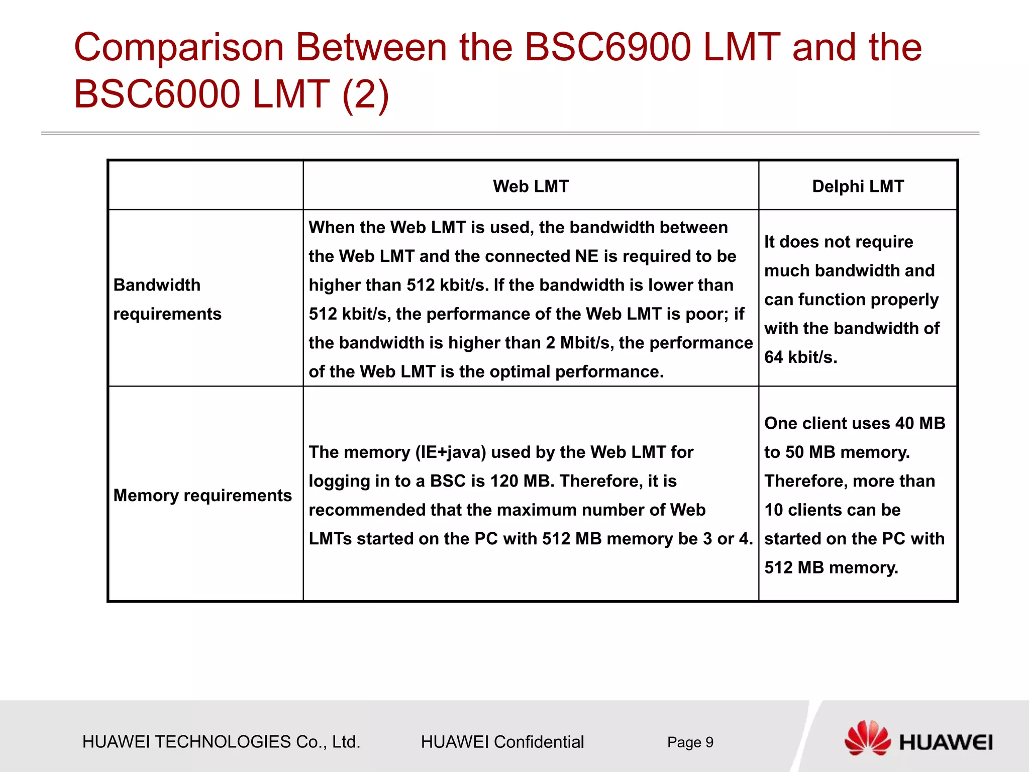 Operation_and_Maintenance_Guide_of_the_BSC6900_GSM_Based_on_the_Web_LMT.ppt | Internet | Computing