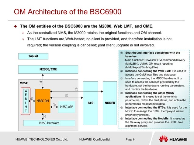 Operation_and_Maintenance_Guide_of_the_BSC6900_GSM_Based_on_the_Web_LMT.ppt | Internet | Computing