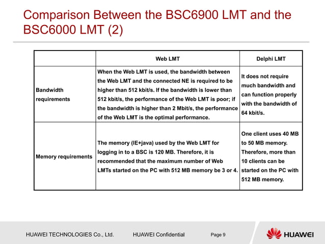 Operation_and_Maintenance_Guide_of_the_BSC6900_GSM_Based_on_the_Web_LMT.ppt | Internet | Computing