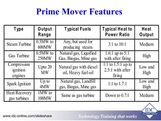 Operation and Maintenance of Diesel Power Generating Plants | PPT