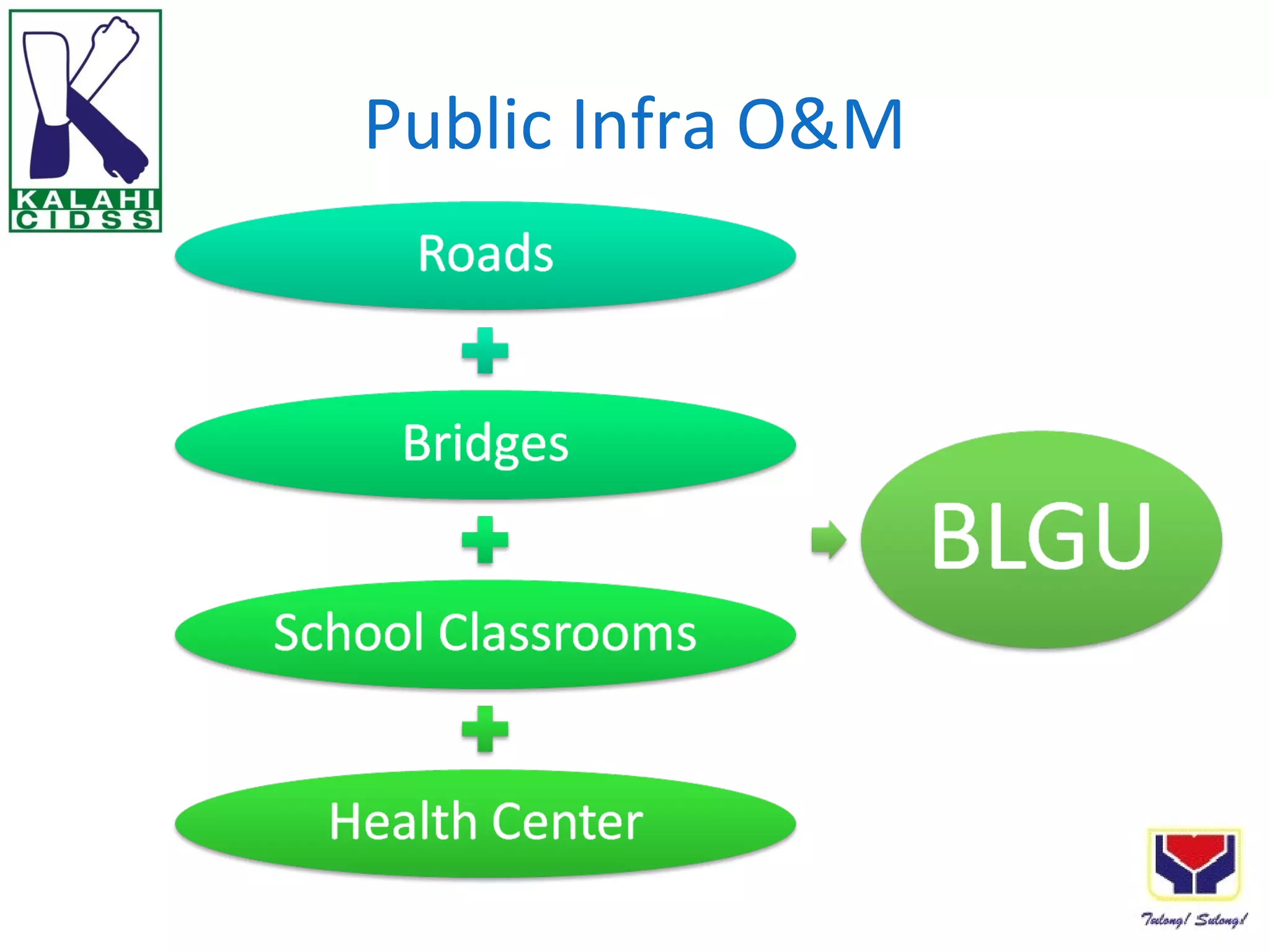 Operation and maintenance (o&m) | PPT