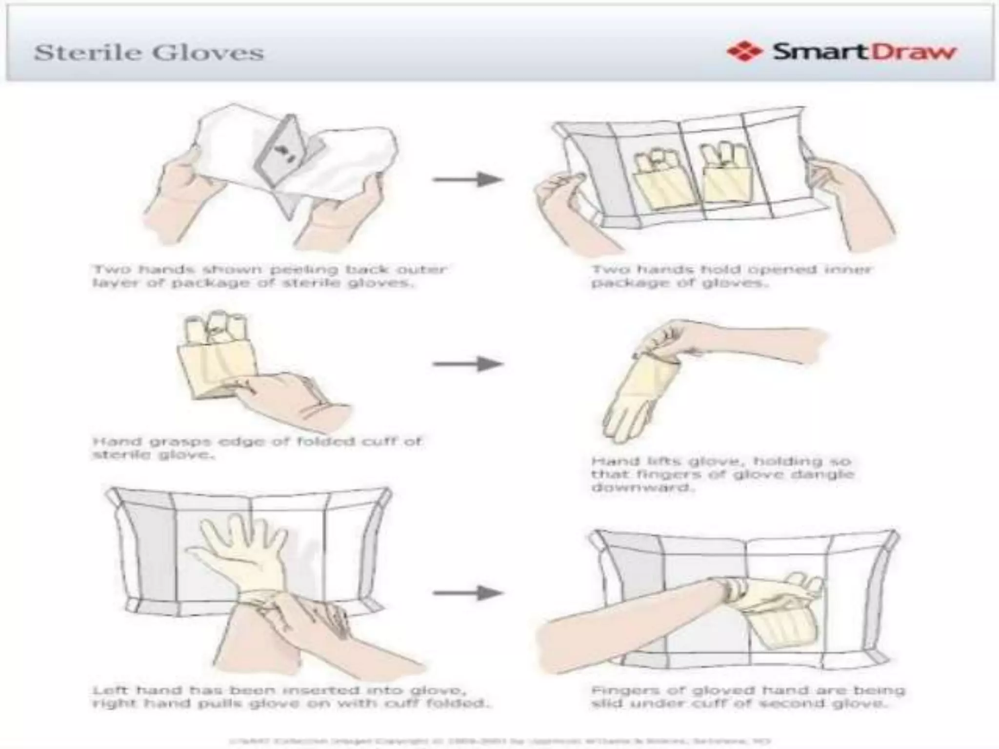 Operation and physical set up of the operation theater | PPTX