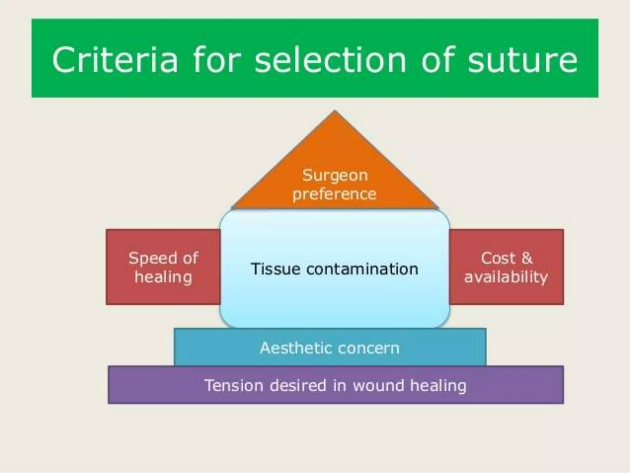 Operation and physical set up of the operation theater | PPTX