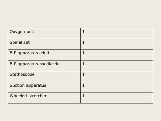 Operation and physical set up of the operation theater | PPTX