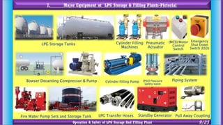 Operation And Safety lpg with operating instructions 26June 25.pdf