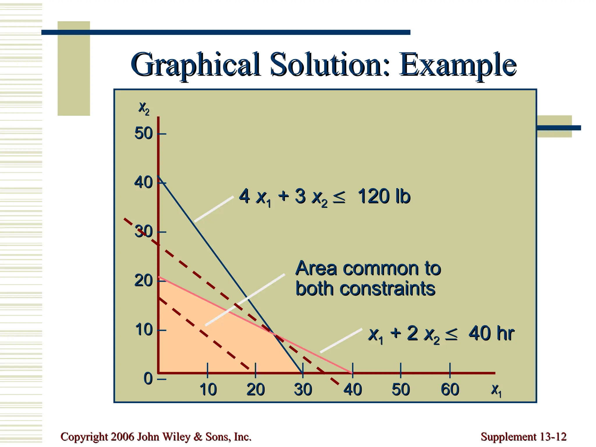 operationa research chapter 3 PowerPoint | PPT
