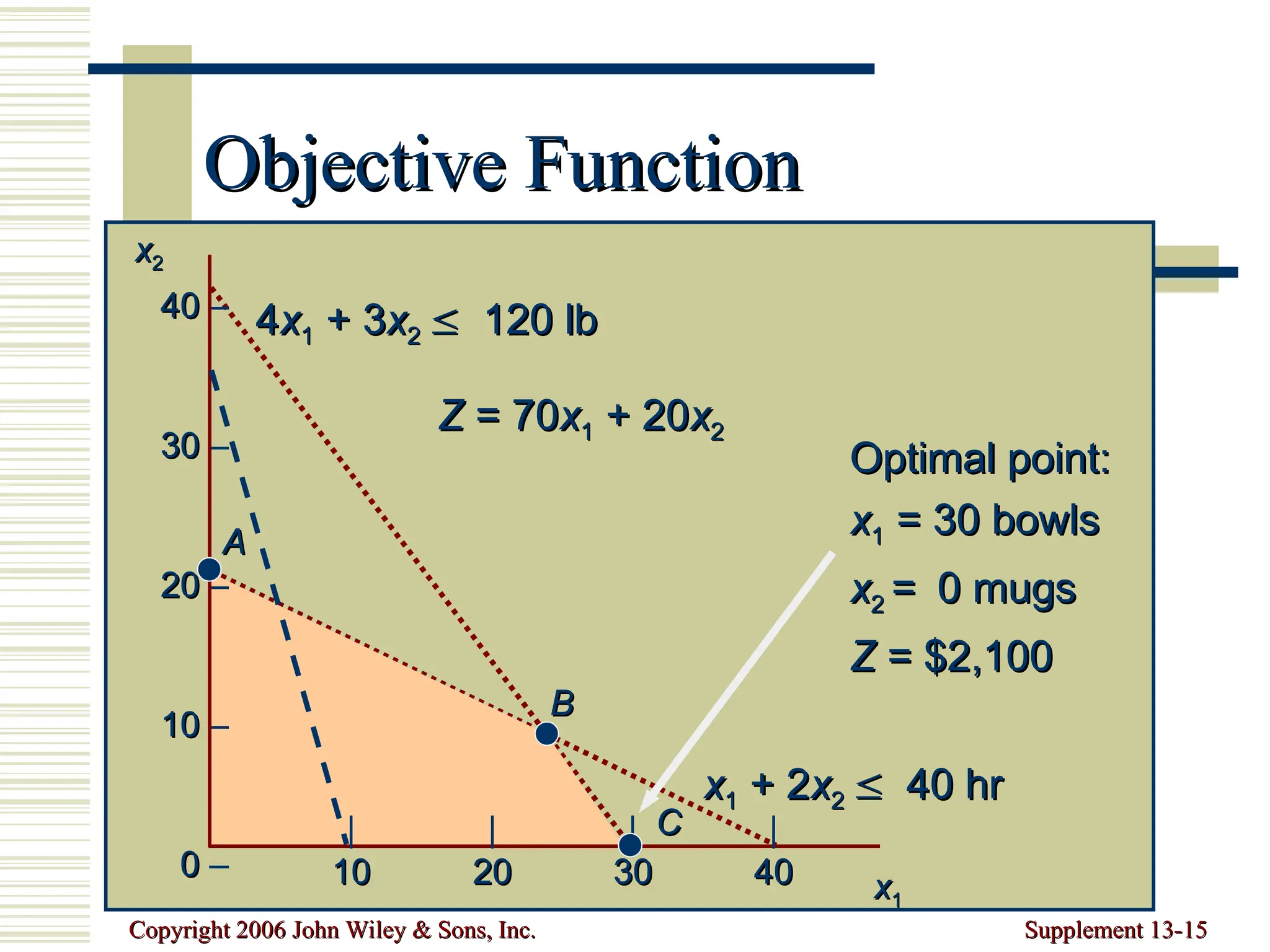 operationa research chapter 3 PowerPoint | PPT