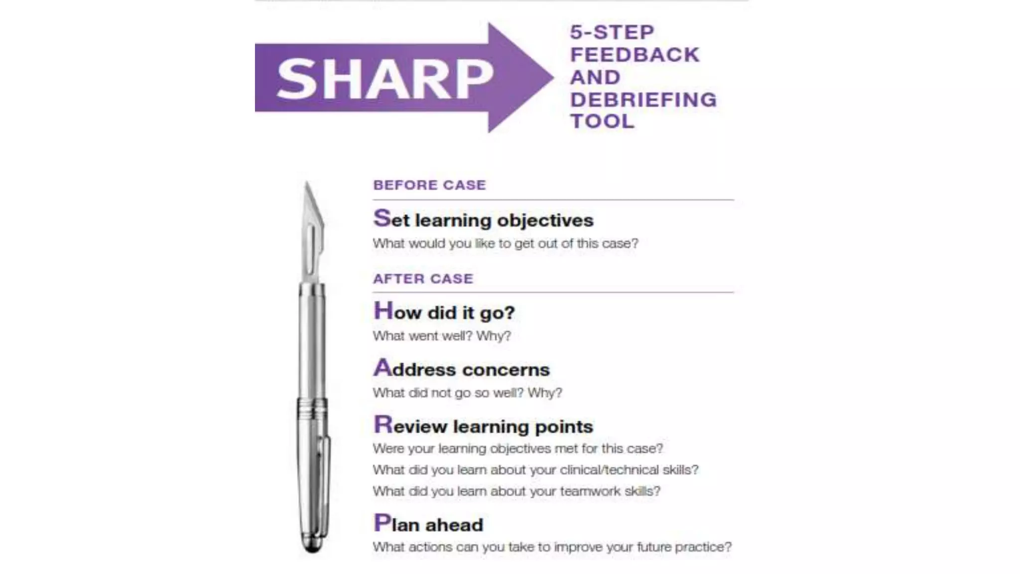 Operation debrief SHARP Tool | PPTX