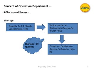 Operation Department Induction | PPTX