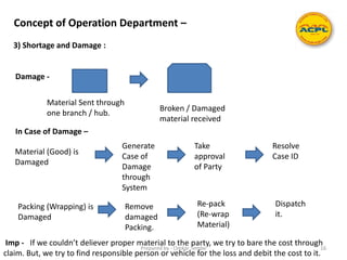 Operation Department Induction | PPTX