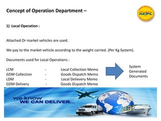 Operation Department Induction | PPTX
