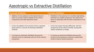 Azeotropic and Extractive Distillation | PPTX