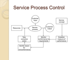 Operation in service sector | PPTX