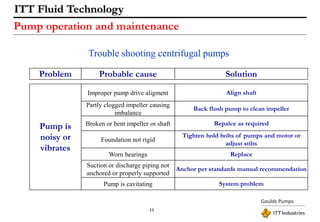 Operation & maintenance Description .ppt