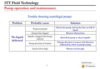 Operation & maintenance Description .ppt