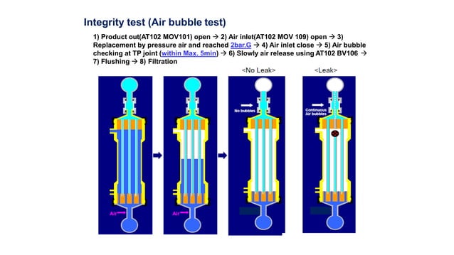 Operation & Maintenance WTP.pptx