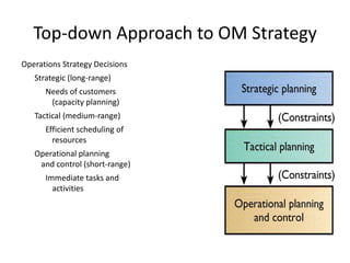 Operation management | PPTX