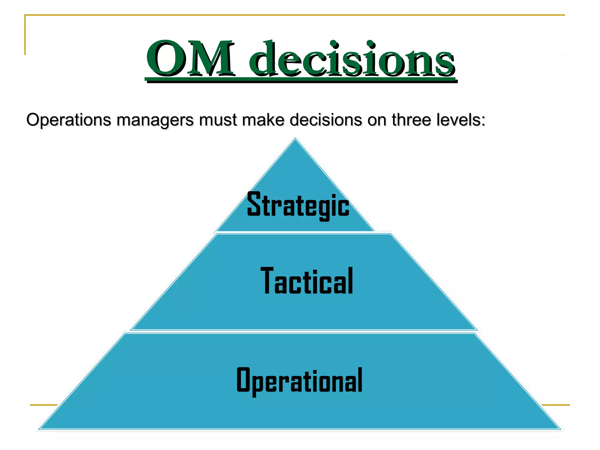 Operation management | PPT