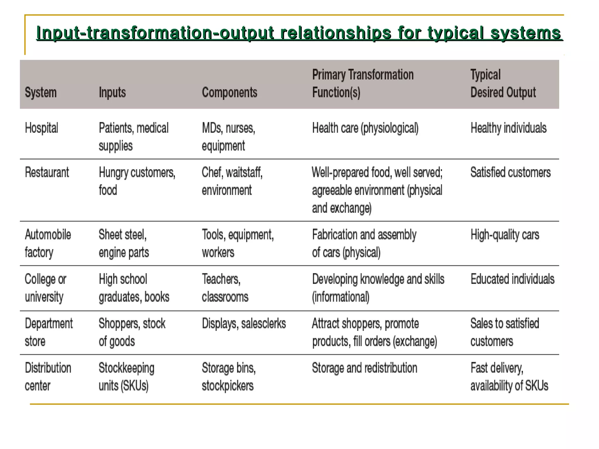 Operation management | PPT