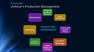 Operation management | PPT