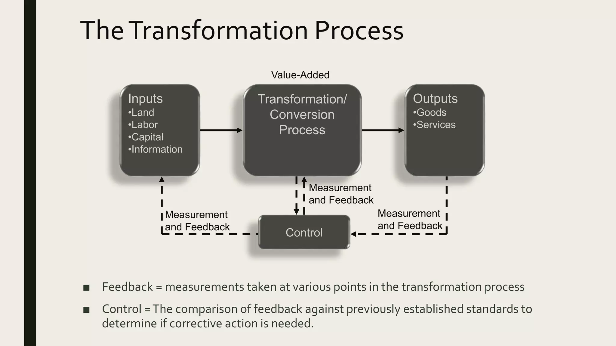 Operation management and sustainability in service industry | PPT
