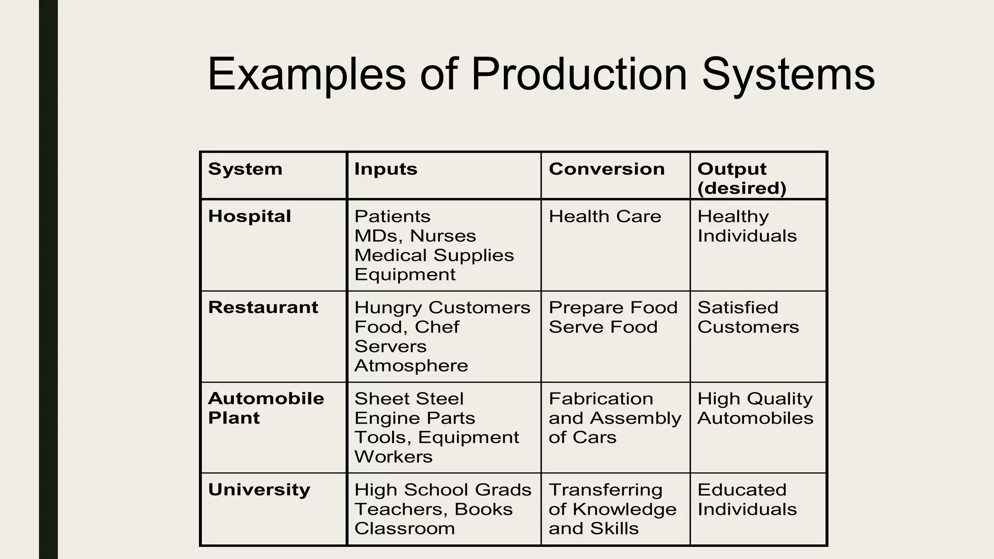 Operation management and sustainability in service industry | PPT