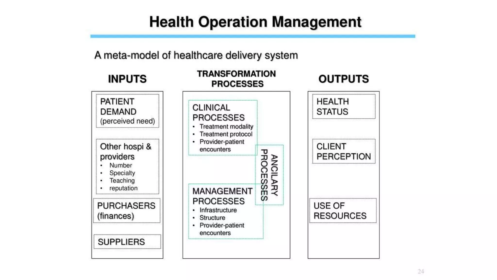Healthcare Operation Management | PPTX