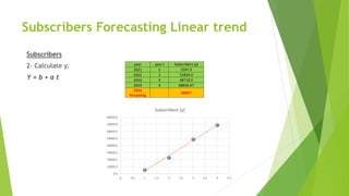 Operation Management.pdf Management Management | PPT