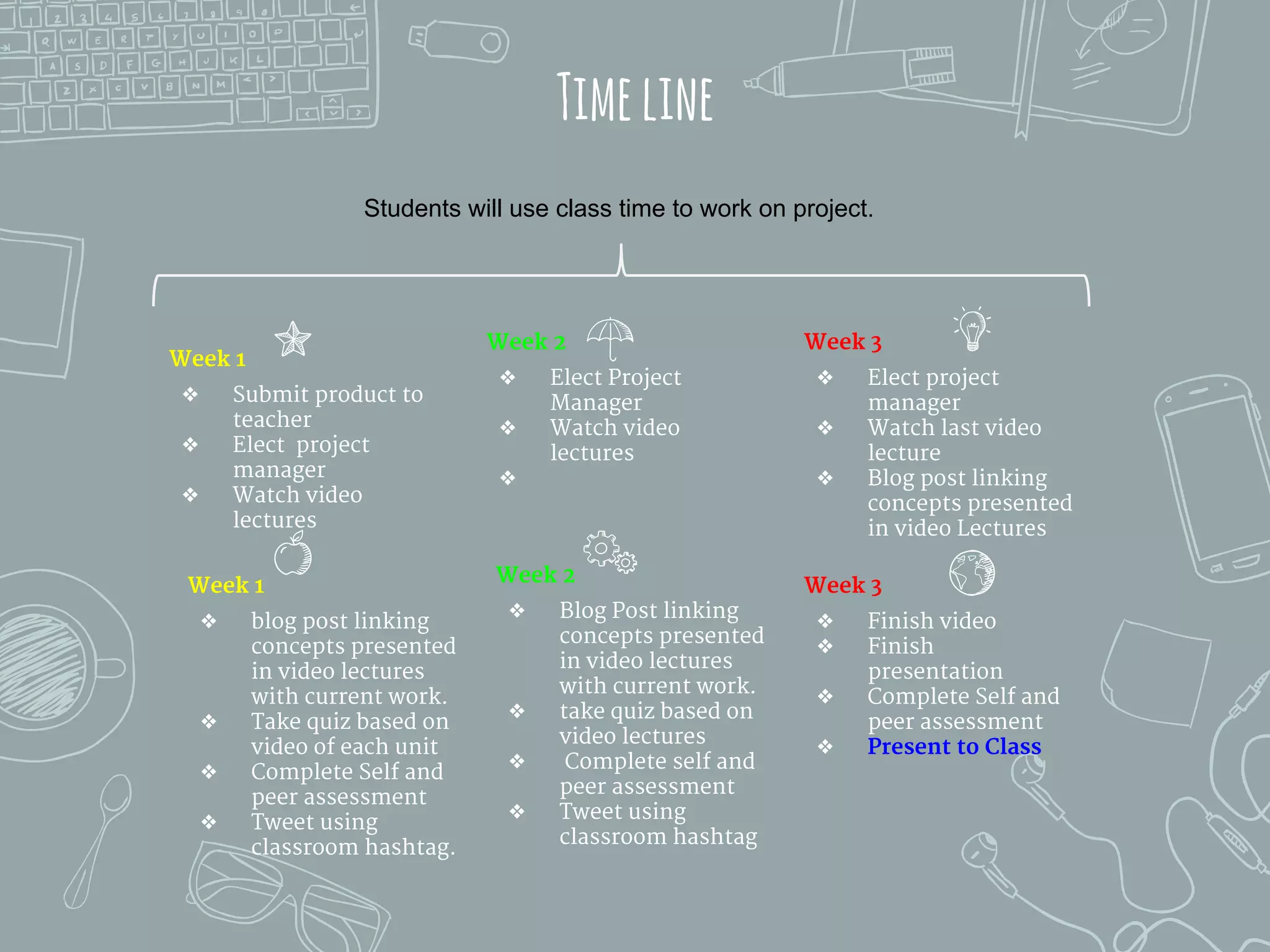 Operation management project-based learning | PPT