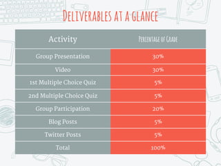 Operation management project-based learning | PDF