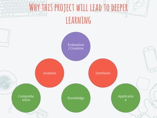Operation management project-based learning | PDF