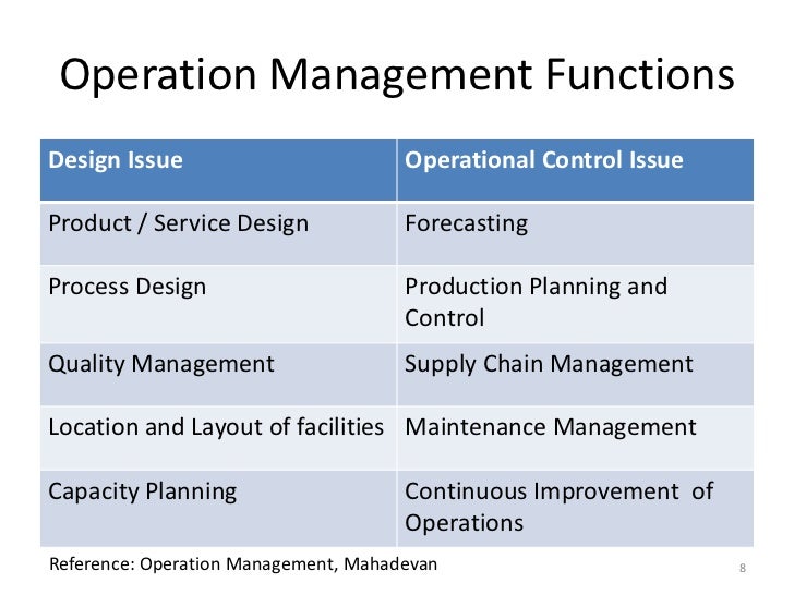 System and Operations Management:Current Issues being faced by the ...