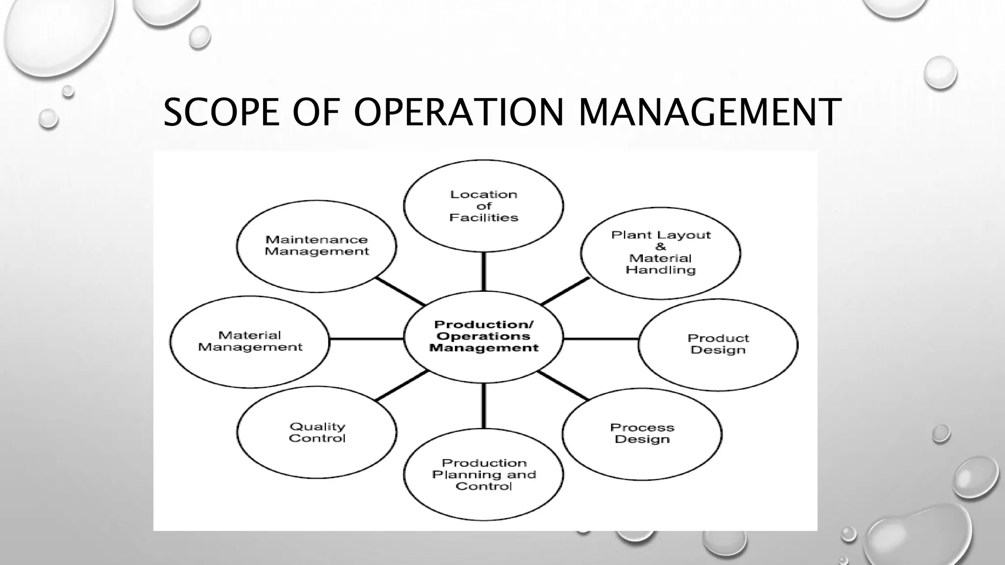 Operation management | PPTX