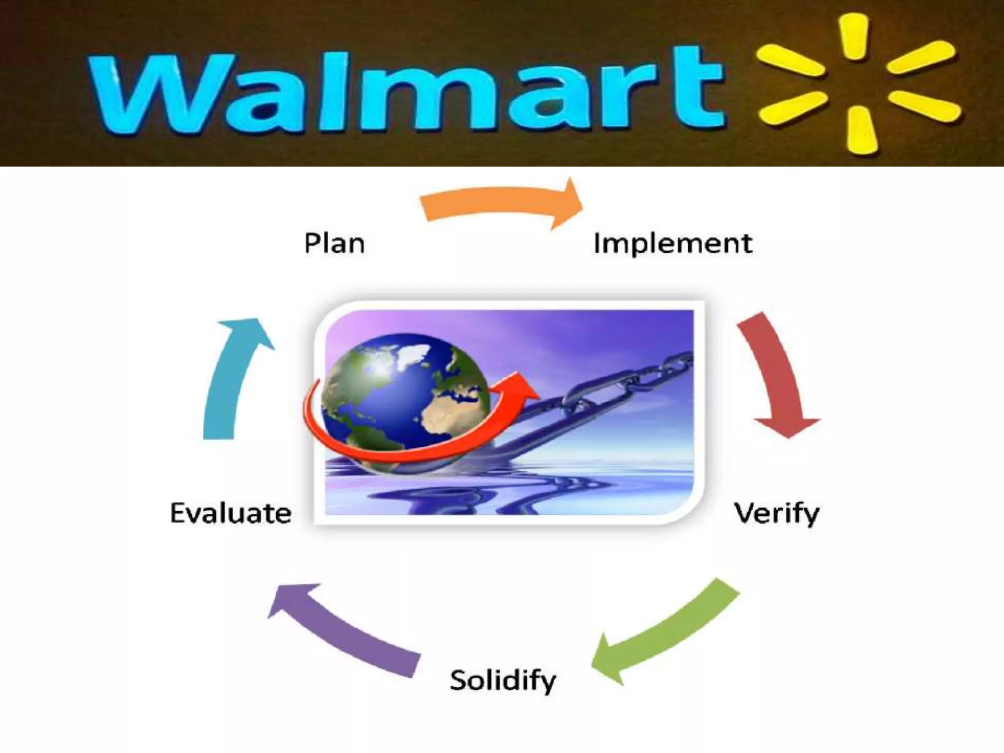 Presentation on Walmart | PPTX