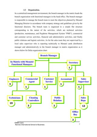 Operation management business report | PDF