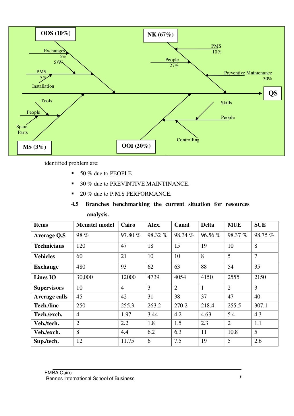 Operation Management Business Report operation-management-business-report