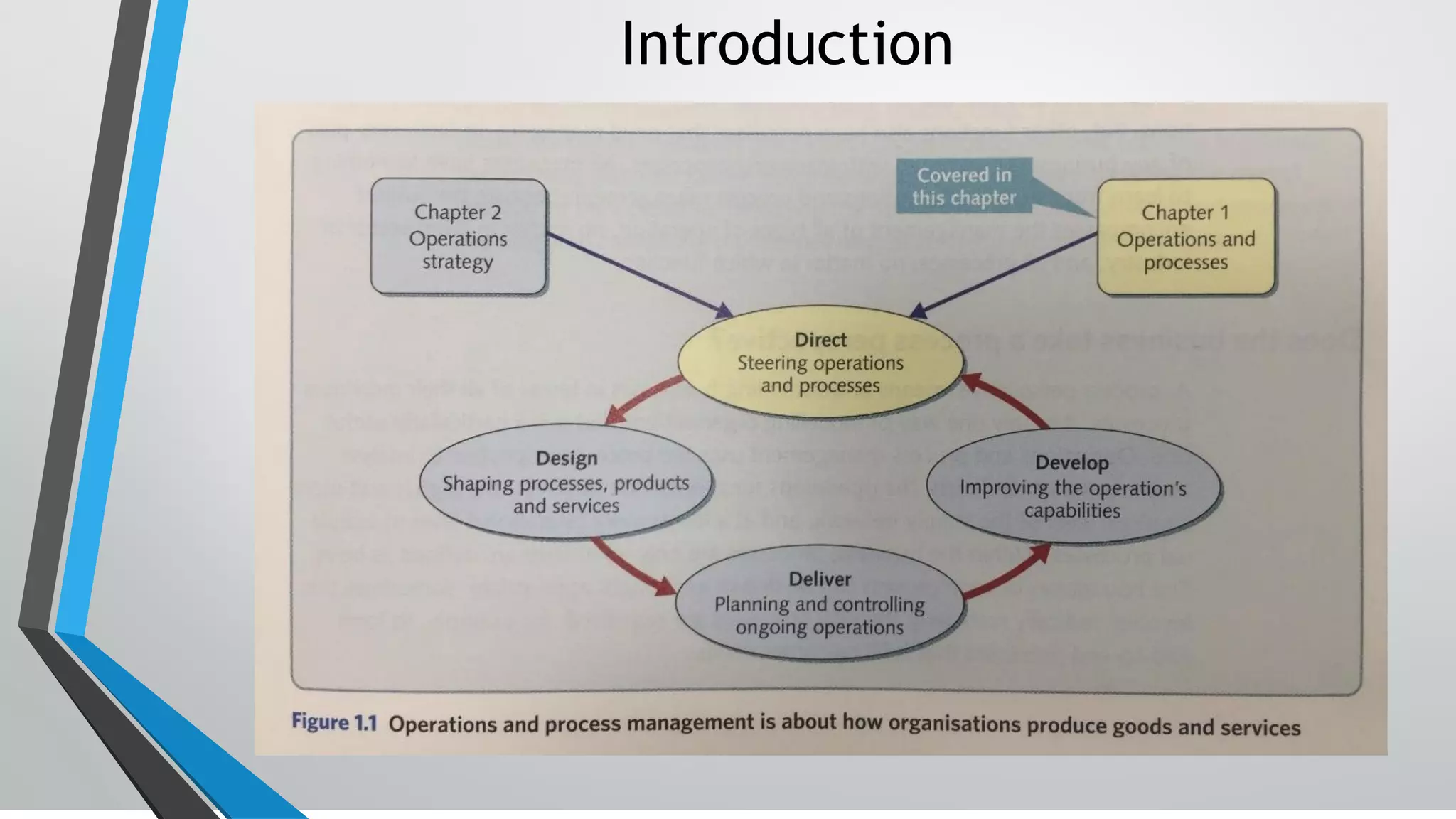 Operation Management ch1.pdf