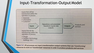 Operation Management ch1.pdf