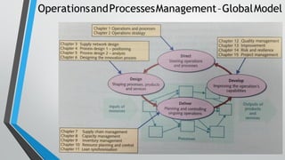 Operation Management ch1.pdf