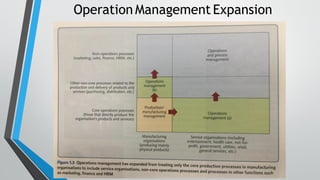 Operation Management ch1.pdf