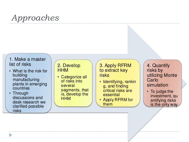 Operation management final