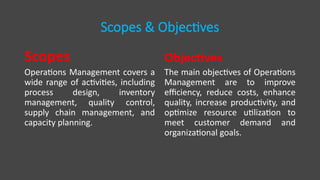 Operation management Introductions of BBM.pptx