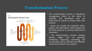 Operation management Introductions of BBM.pptx